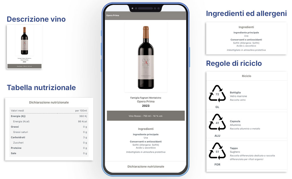 Eu Label - Le etichette che rispettano le regole
